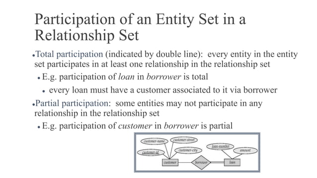 DBMS-Mapping Cardinalityone-to-one, one-to-many, many-to-one, or many ...