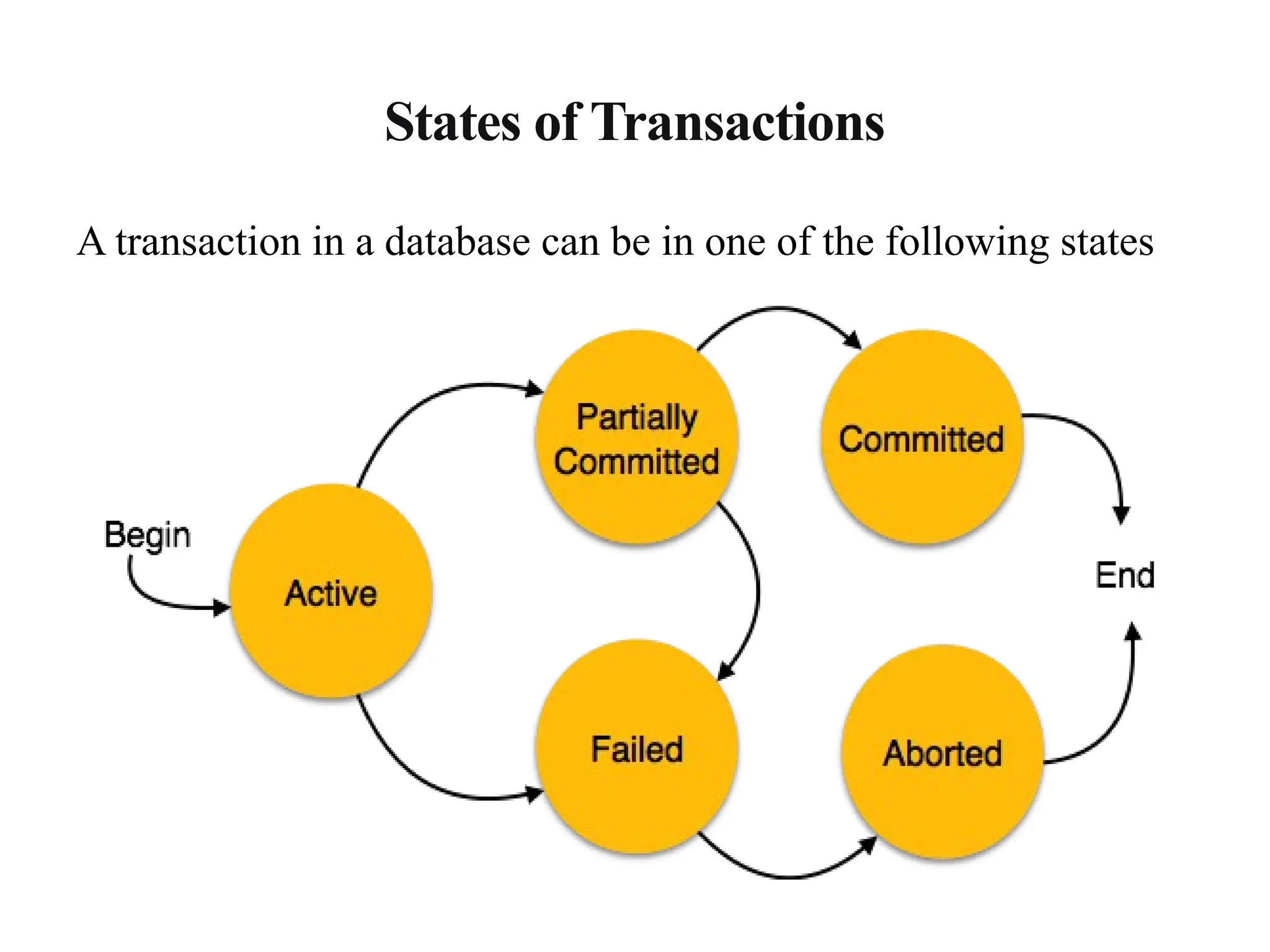 DBMS-Module - 5 updated1onestructure of database.pptx