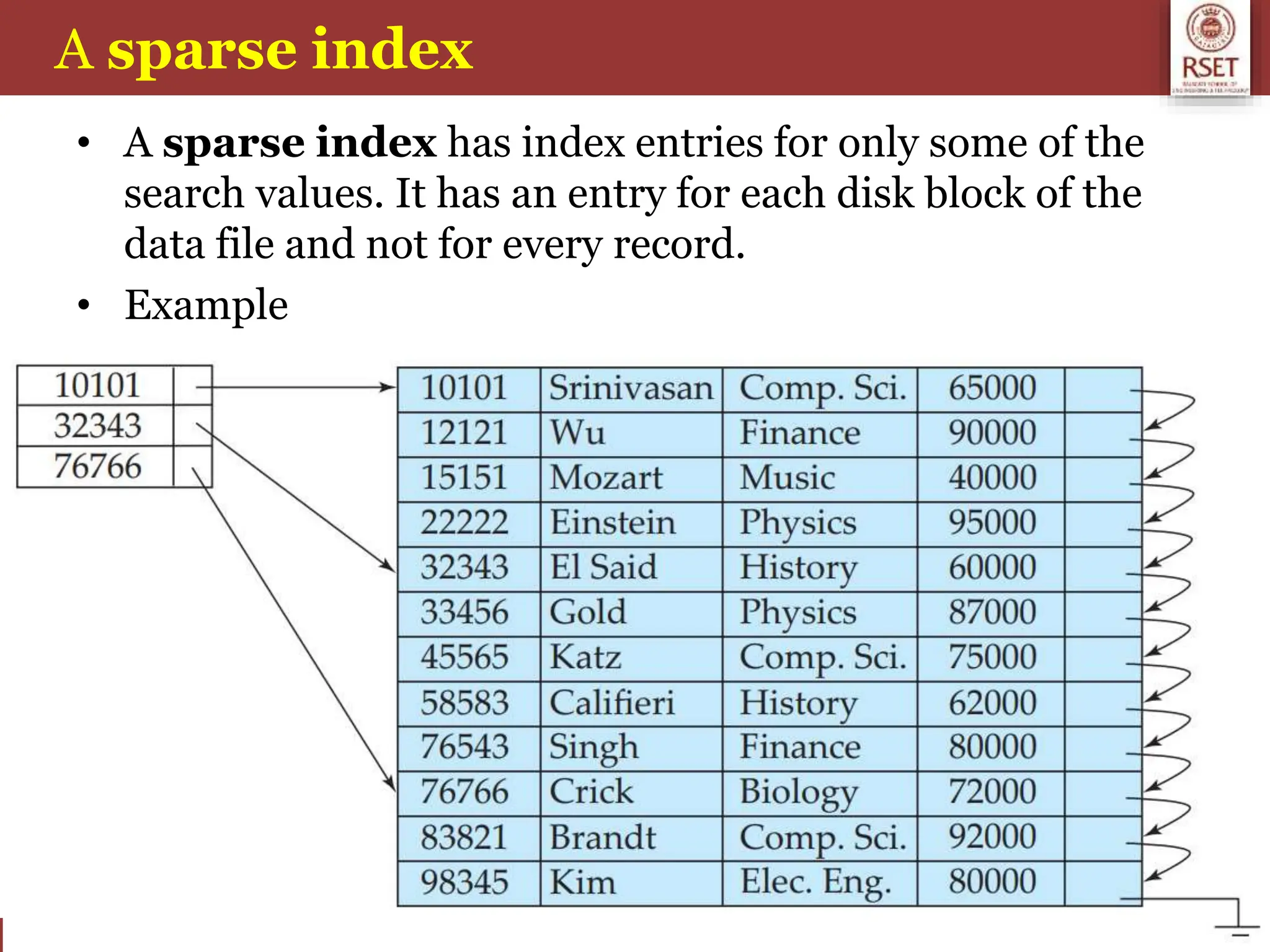 Database Management System-Module-IV(part-1).pptx