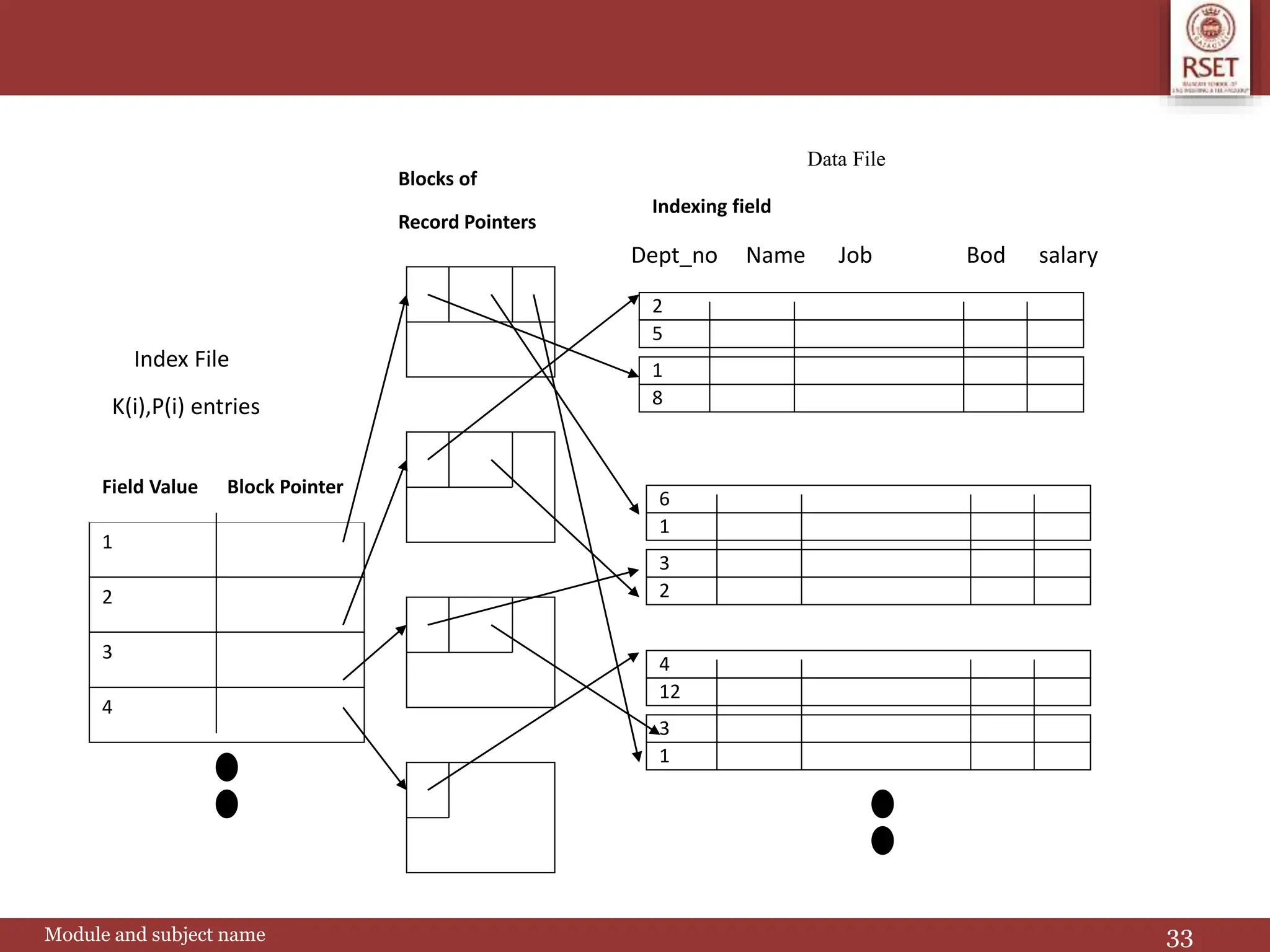 Database Management System-Module-IV(part-1).pptx