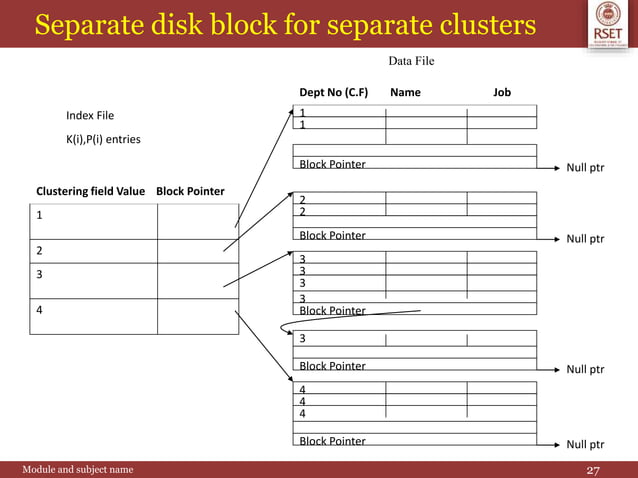 Database Management System-Module-IV(part-1).pptx