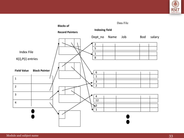 Database Management System-Module-IV(part-1).pptx