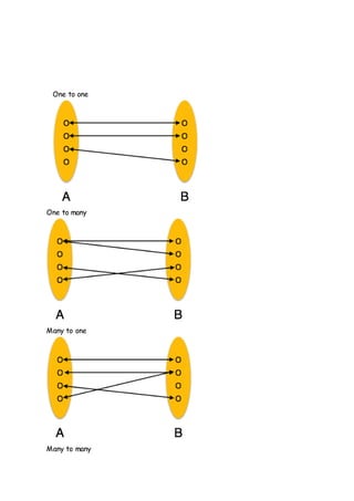 Dbms notes | DOCX | Databases | Computer Software and Applications