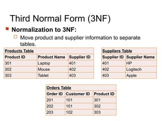 Introduction to database design and normal forms | PPTX