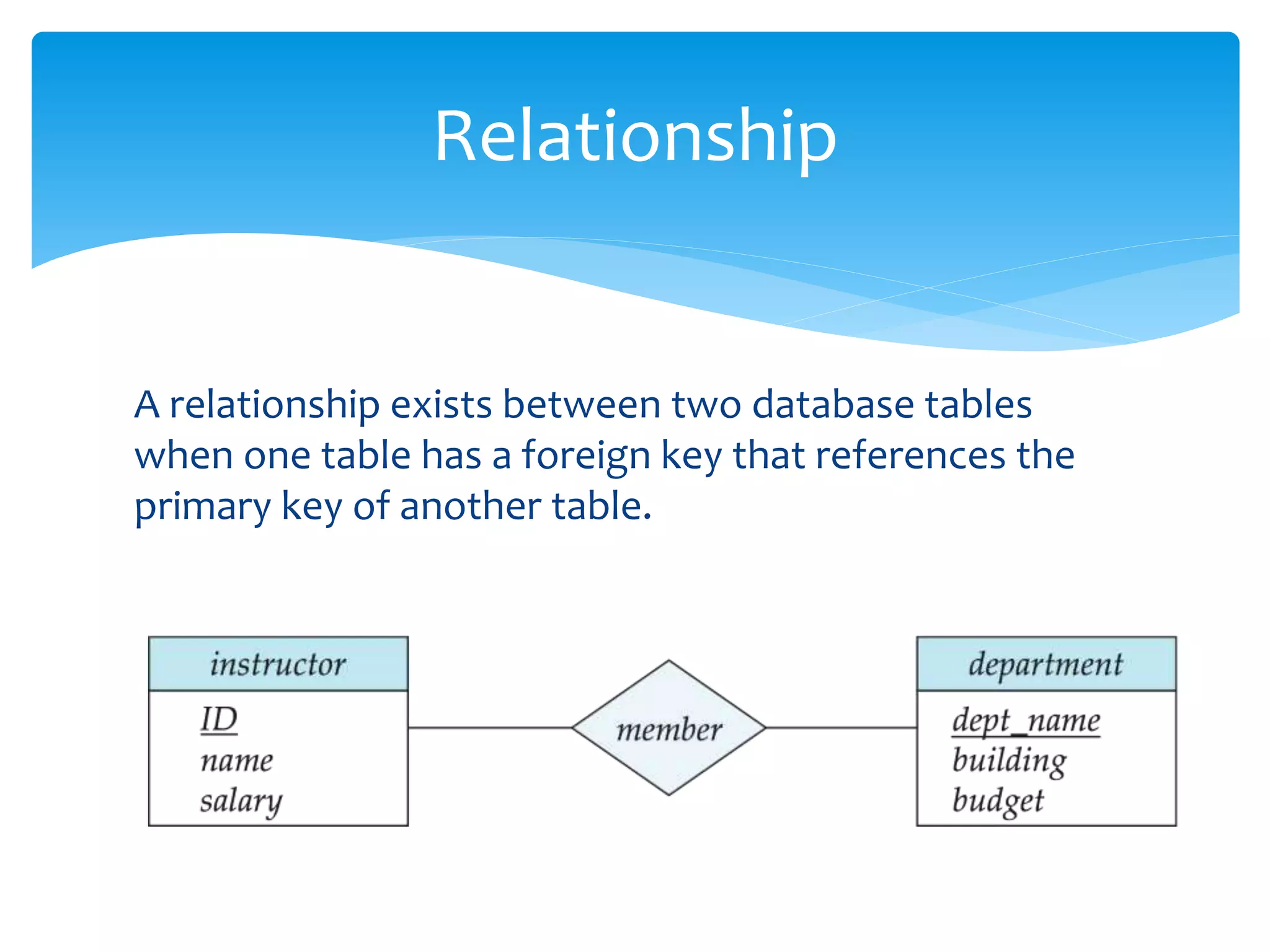 Basic Concept Of Database Management System (DBMS) [Presentation Slide ...
