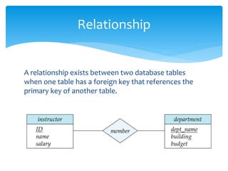 Basic Concept Of Database Management System (DBMS) [Presentation Slide ...