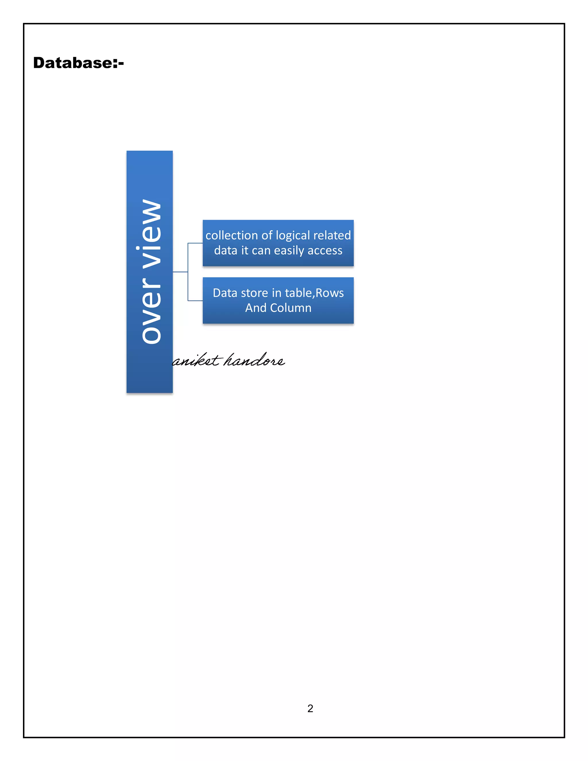 Air Line Management System | DBMS project | PDF