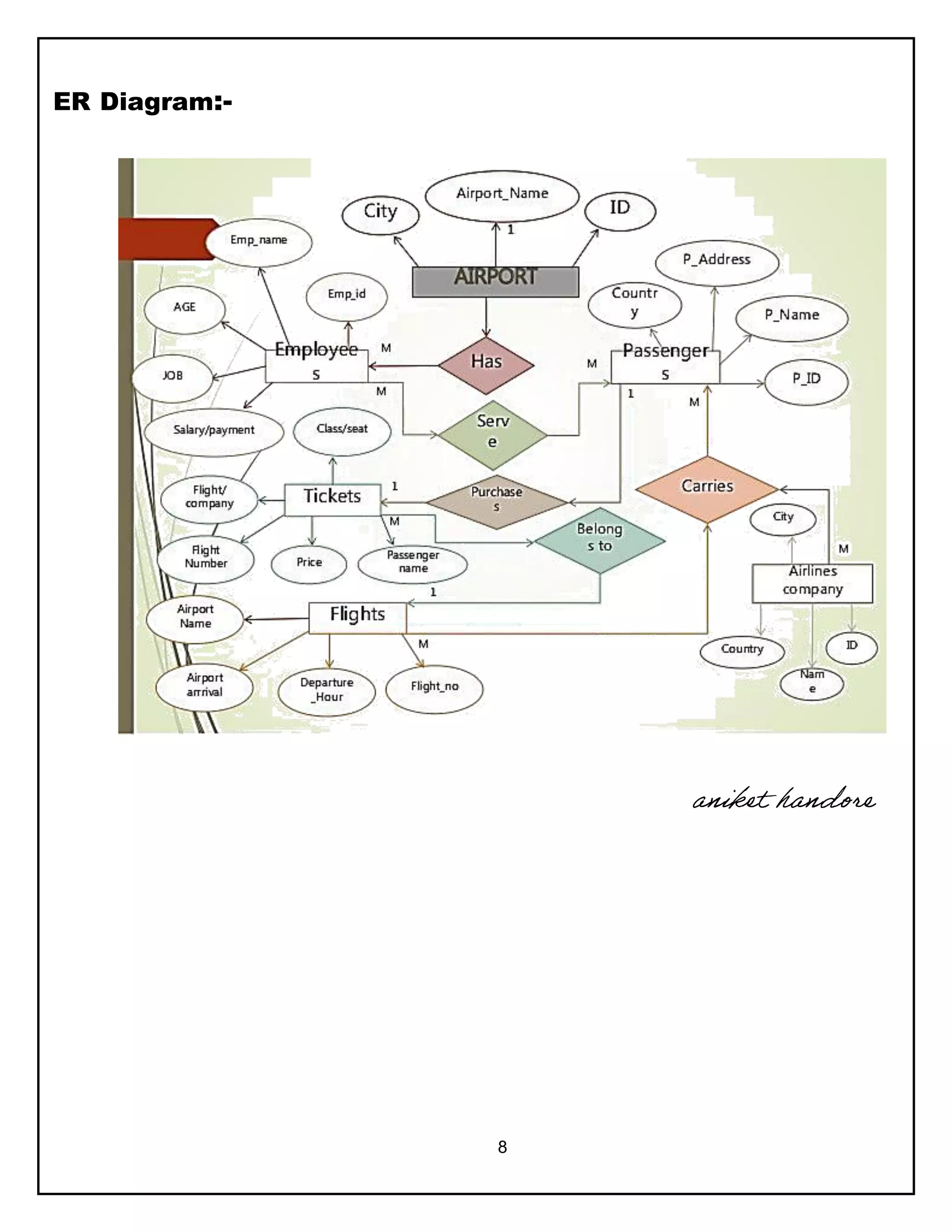 Air Line Management System | DBMS project | PDF
