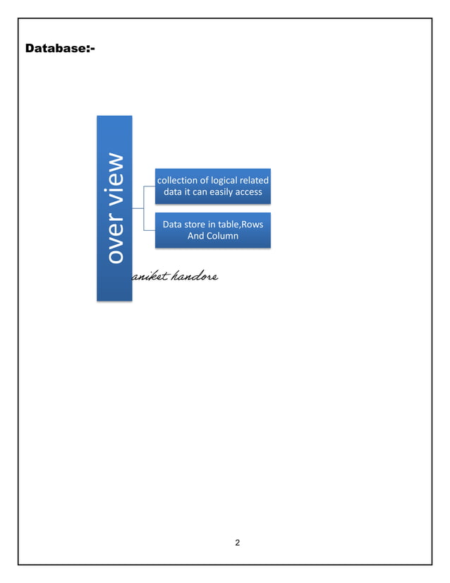 Air Line Management System | DBMS project | PDF