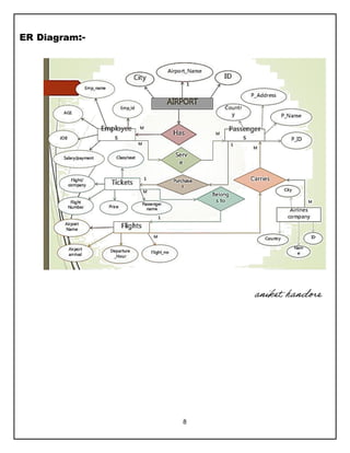 Air Line Management System | DBMS project | PDF