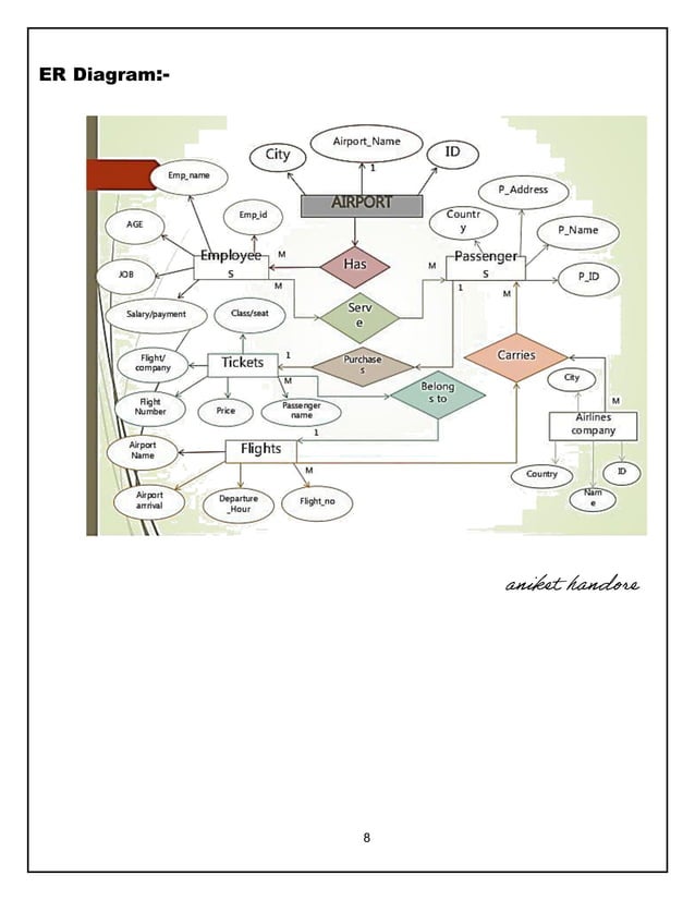 Air Line Management System | DBMS project | PDF