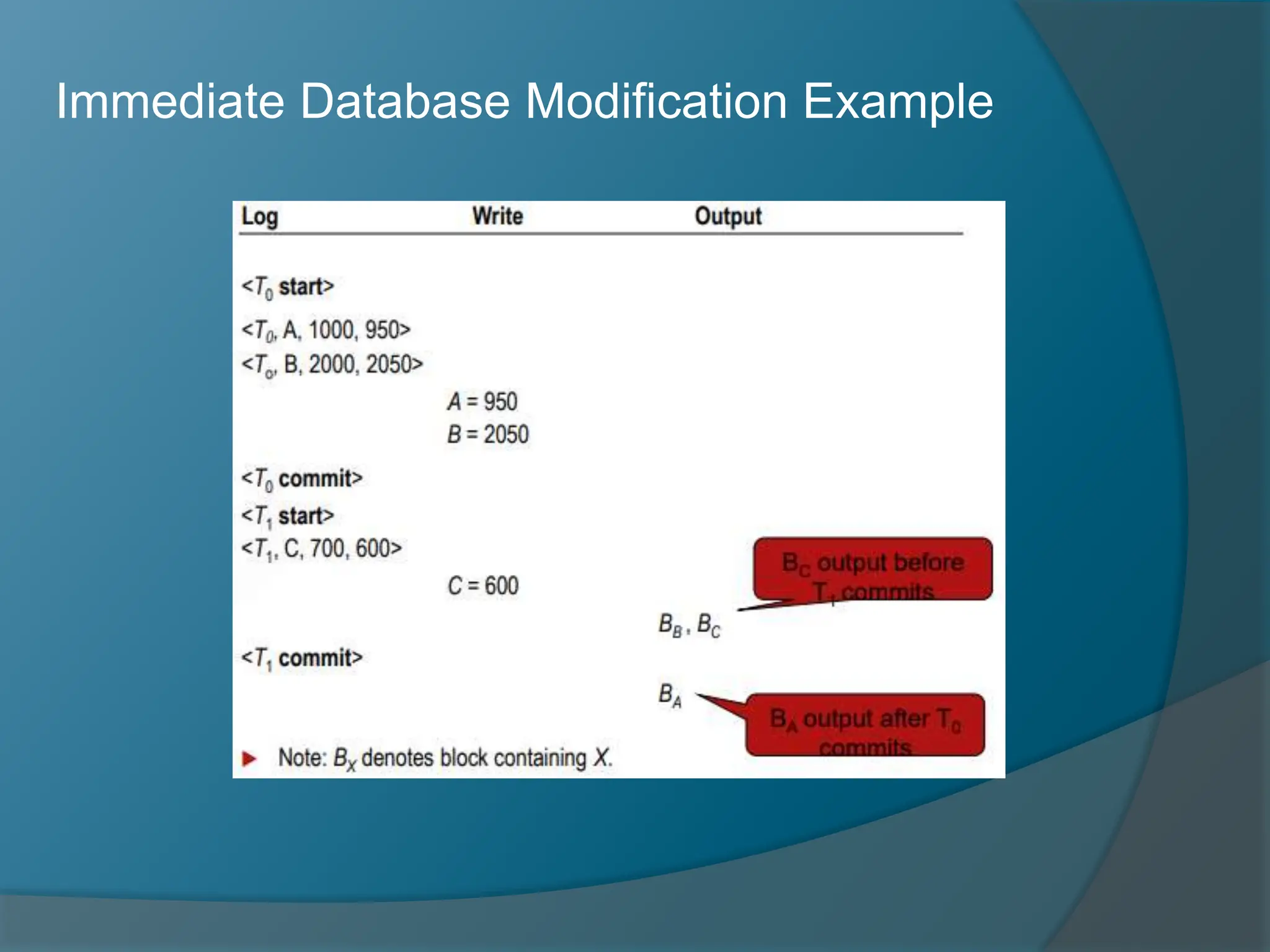 DBMS-Recovery techniques dfggrjfchdfhwrshfxbvdgtytdfx.pptx