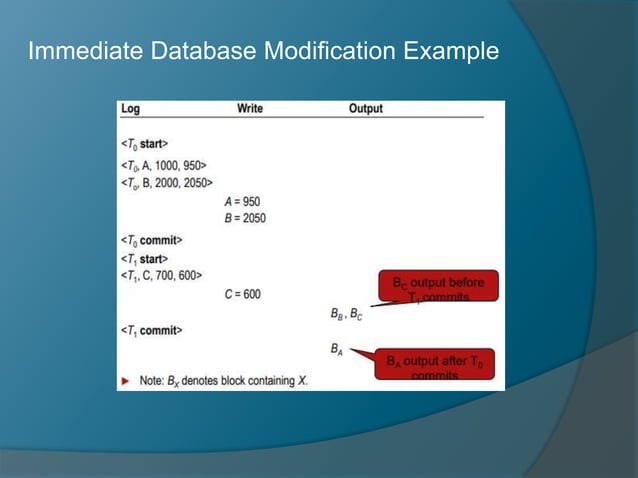 DBMS-Recovery techniques dfggrjfchdfhwrshfxbvdgtytdfx.pptx