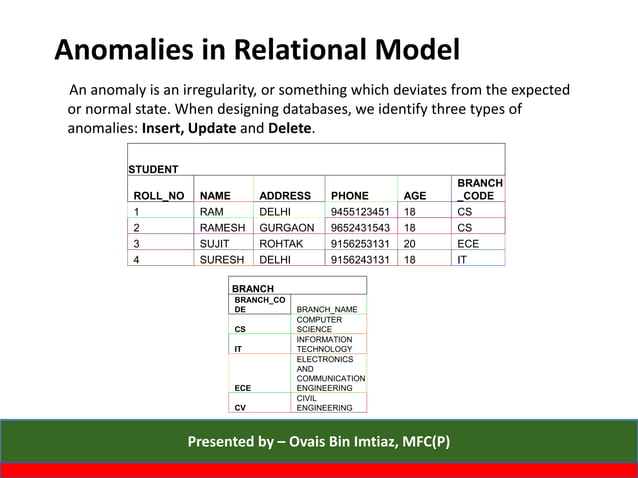 DBMS - Relational Model | PPT