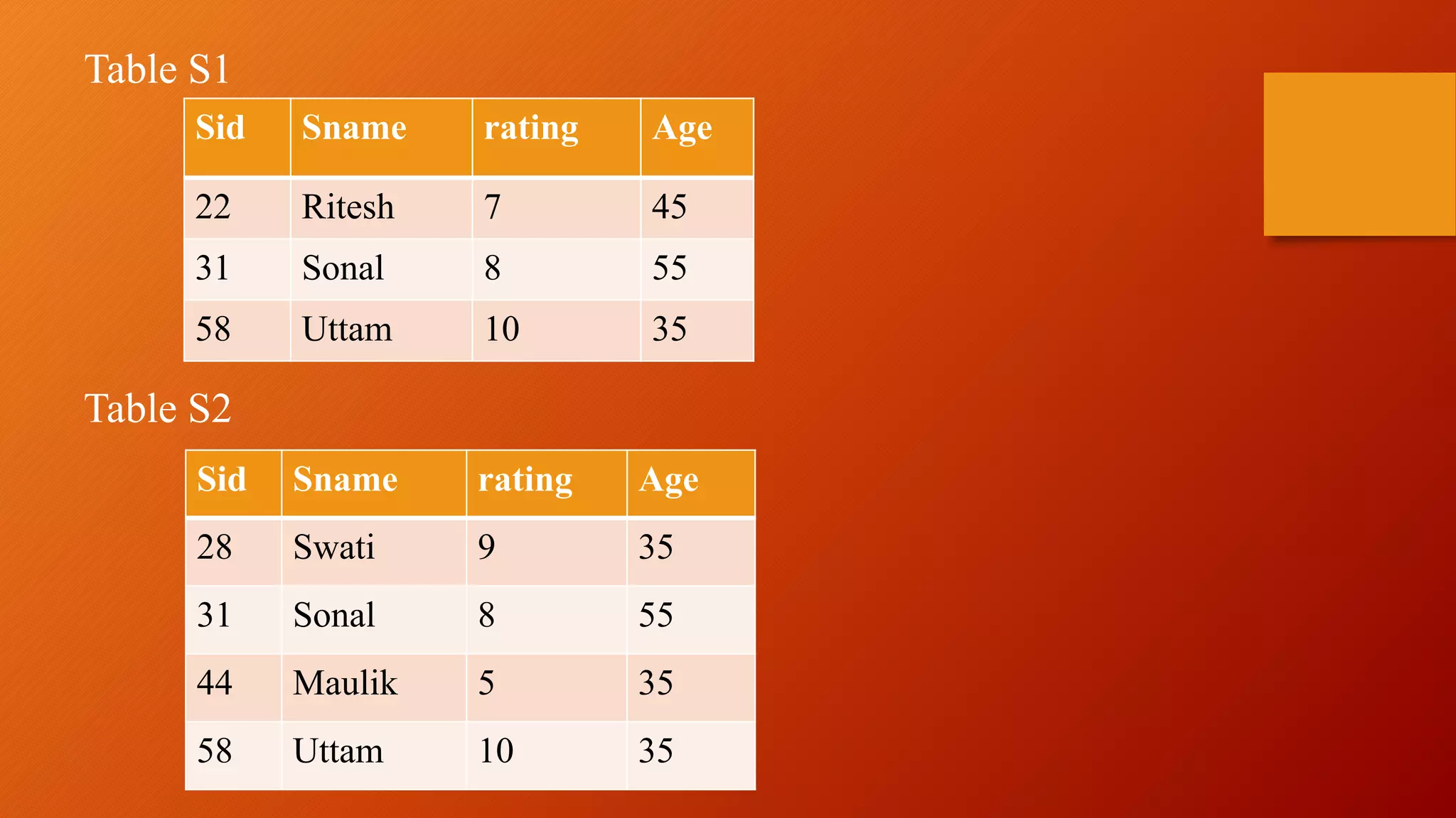 Dbms relational model | PPT