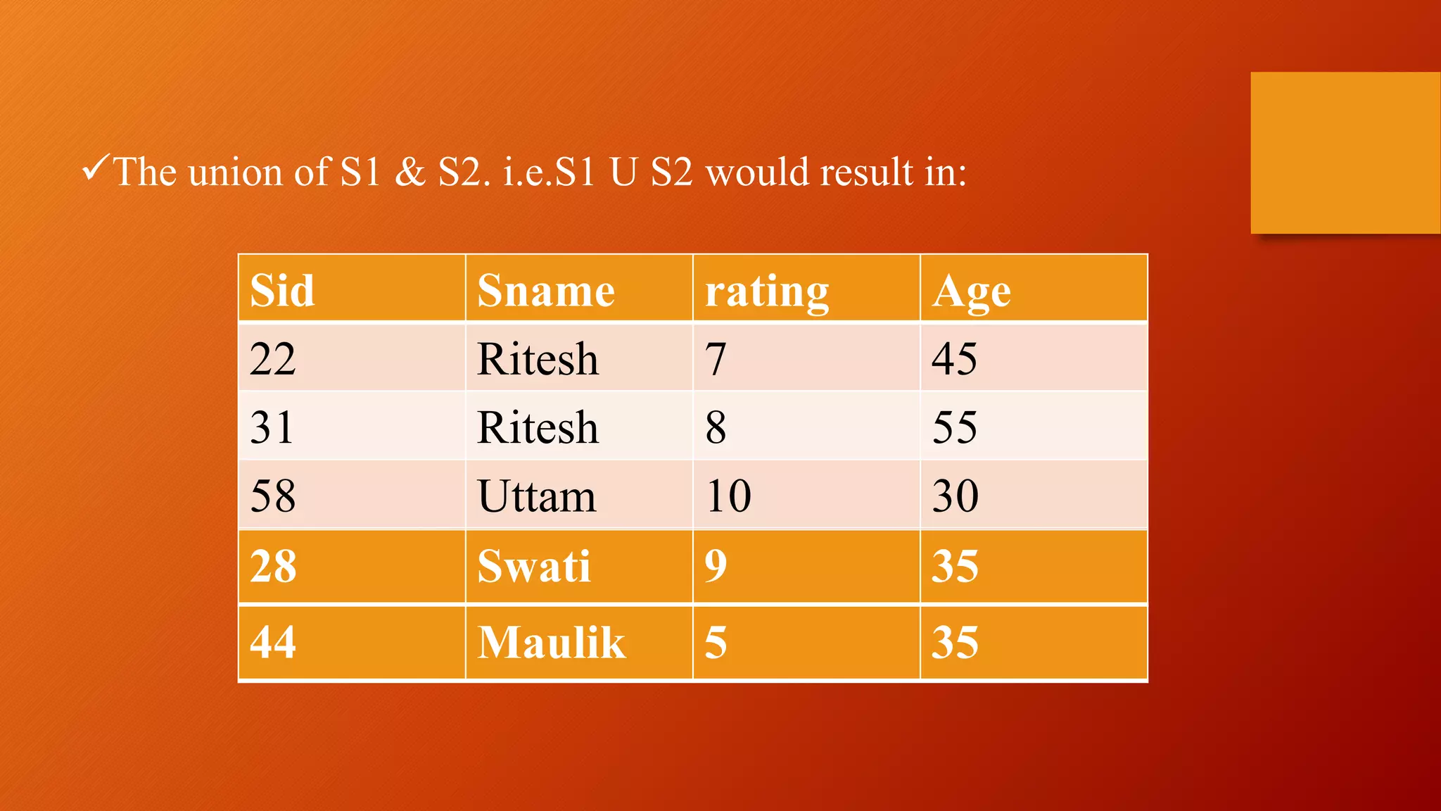 Dbms relational model | PPT