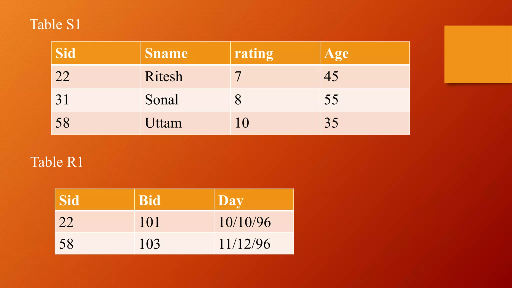 Dbms relational model | PPT