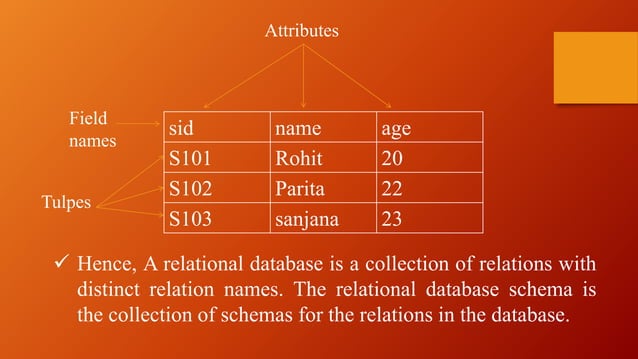Dbms relational model | PPT