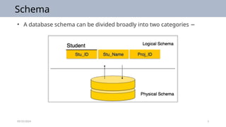 DBMS-gggfffdddddssswwassssssdddschema.pptx