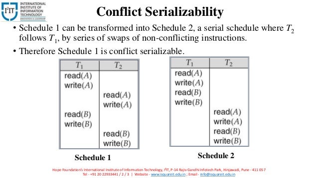 Transaction Serializability In Dbms 