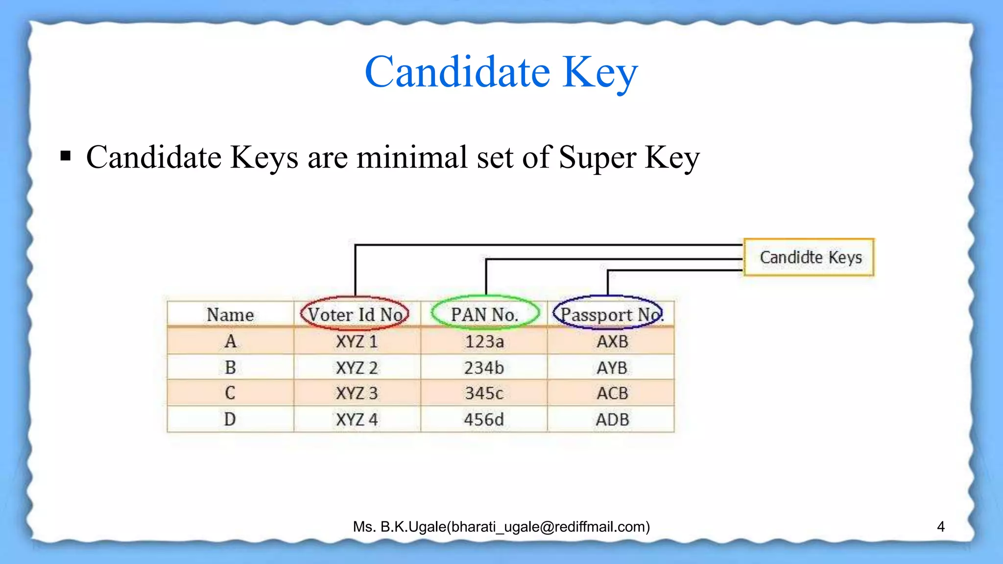 DBMS: Types of keys | PPTX