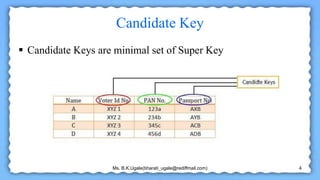 DBMS: Types of keys | PPTX