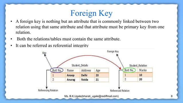 DBMS: Types of keys | PPT