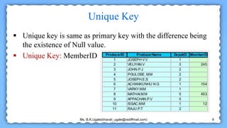 DBMS: Types of keys | PPTX
