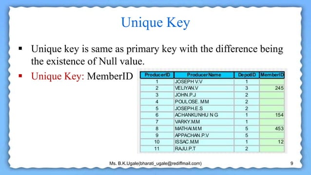 DBMS: Types of keys | PPTX