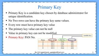 DBMS: Types of keys | PPT