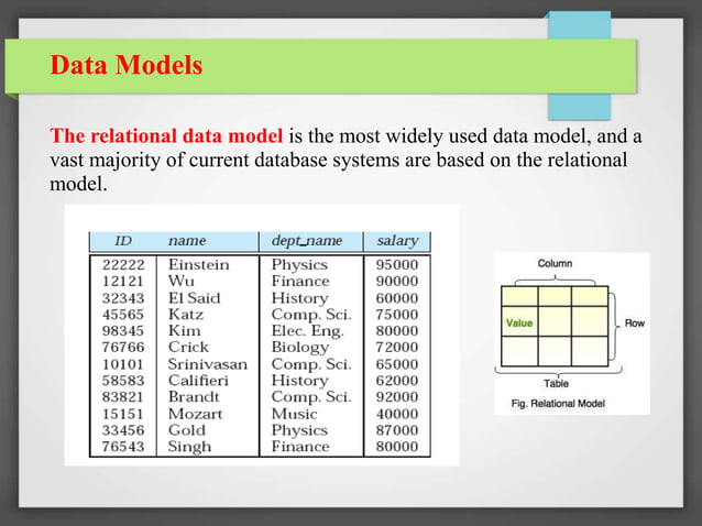 DBMS-material for b.tech students to learn | PPTX