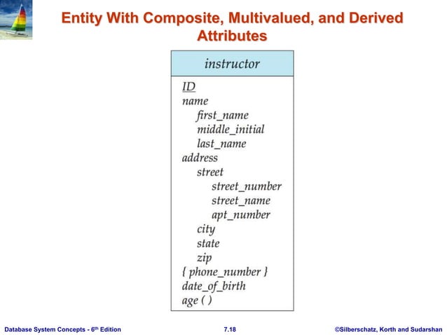 DBMS-UNIT 3-part1.ppt