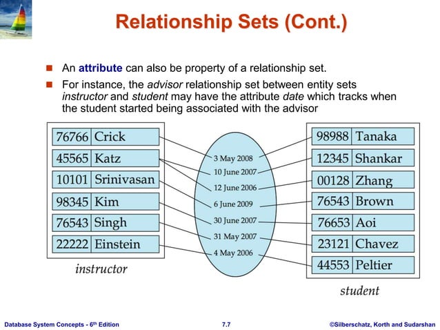 DBMS-UNIT 3-part1.ppt