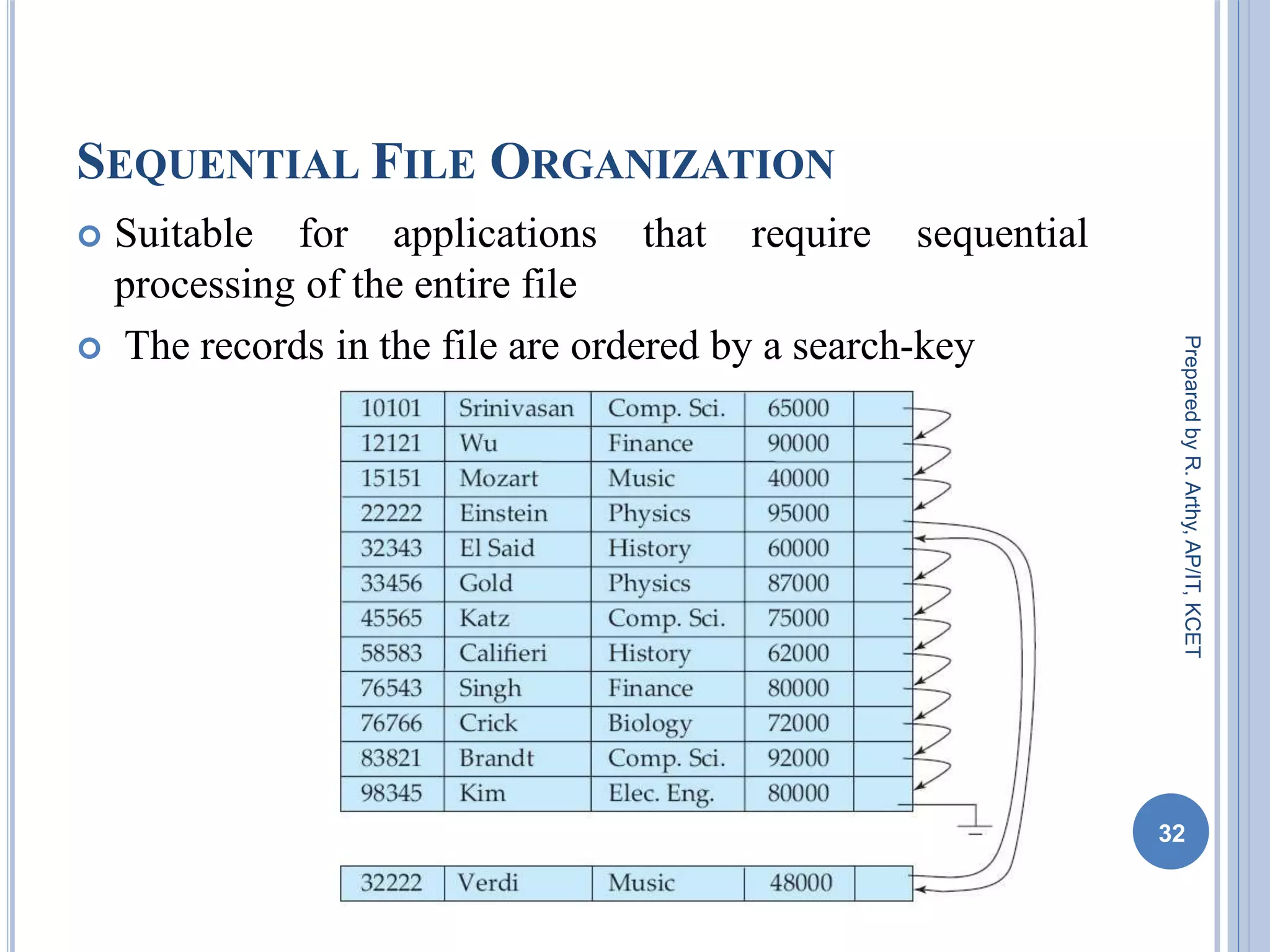 DBMS Unit IV and V Material | PDF