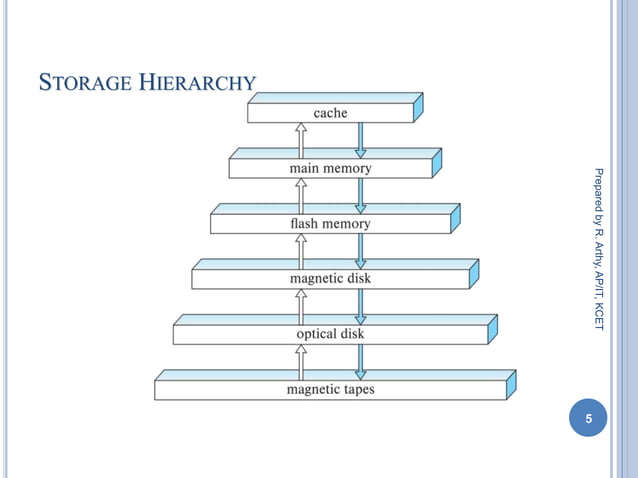 DBMS Unit IV and V Material | PPT