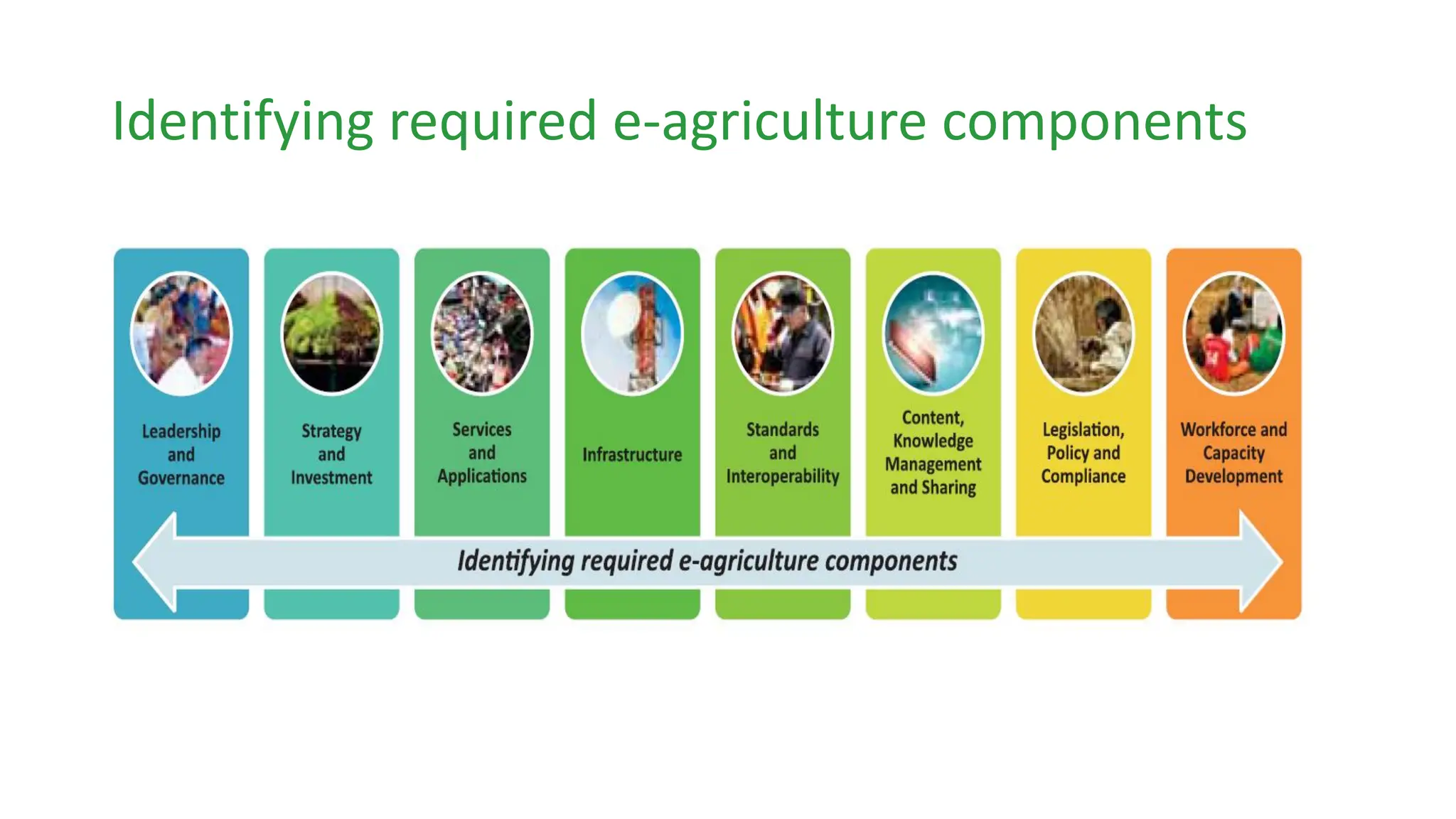 DBMS-use-of-DBMS-in-Agriculture-Day-3-4.pdf