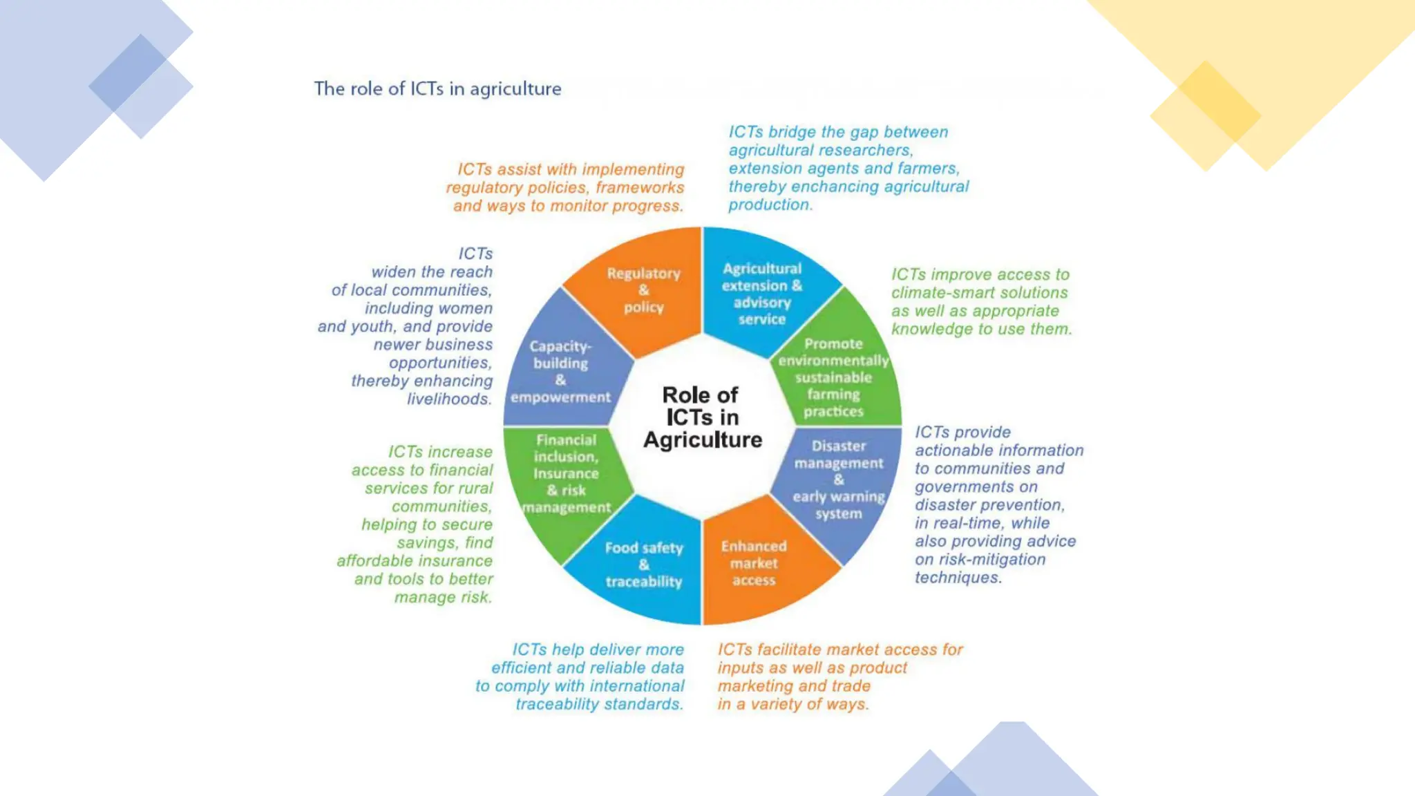 DBMS-use-of-DBMS-in-Agriculture-Day-3-4.pdf