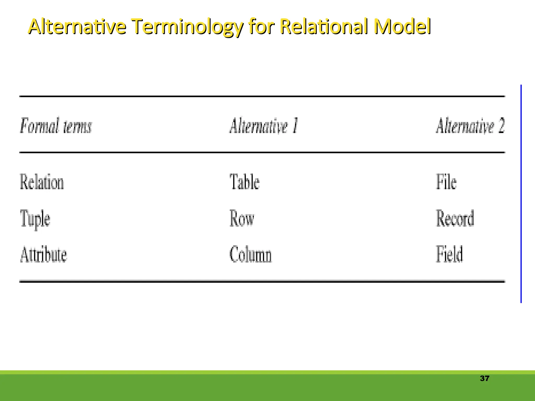 DBMS-Week-2about hardware and software.PPT