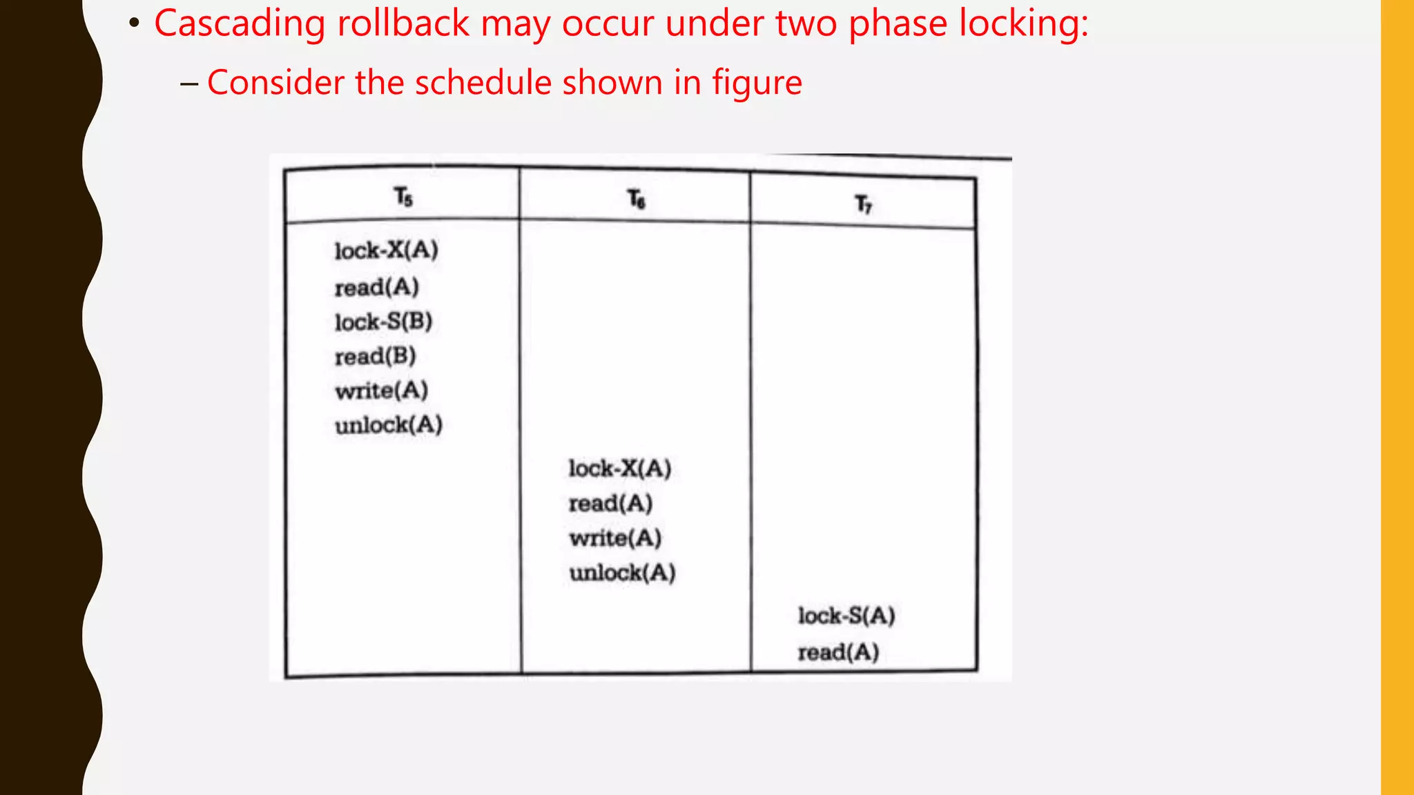 2 Phase Locking Protocol Dbms Ppt
