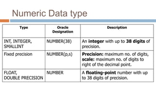 GPREC DBMS Notes 1 | PPTX