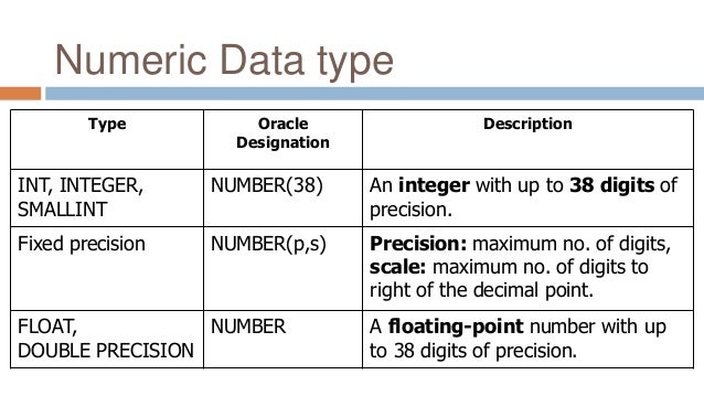 GPREC DBMS Notes 1