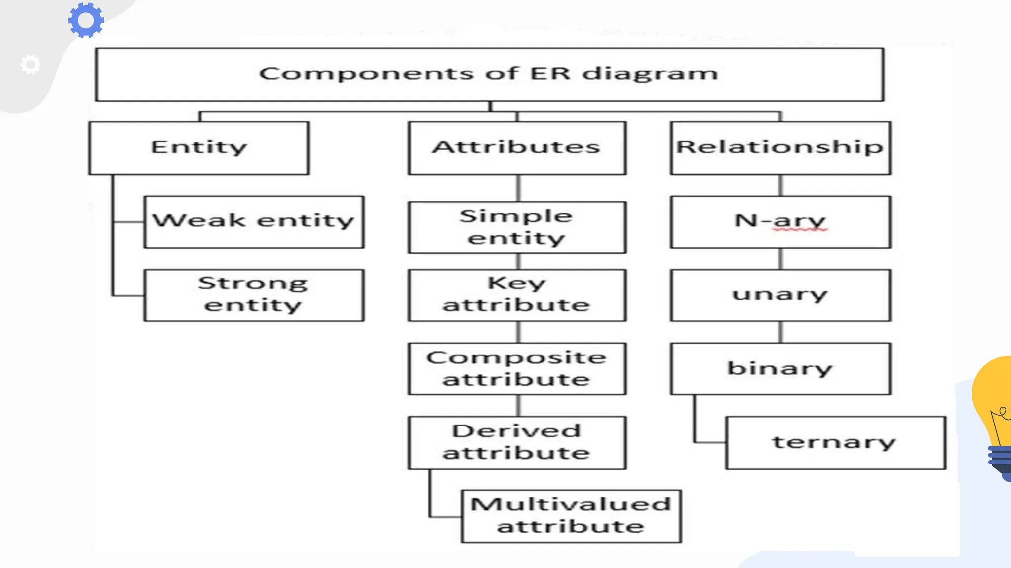 dbms (database management system )1.pptx dbms (database management system )1.pptx