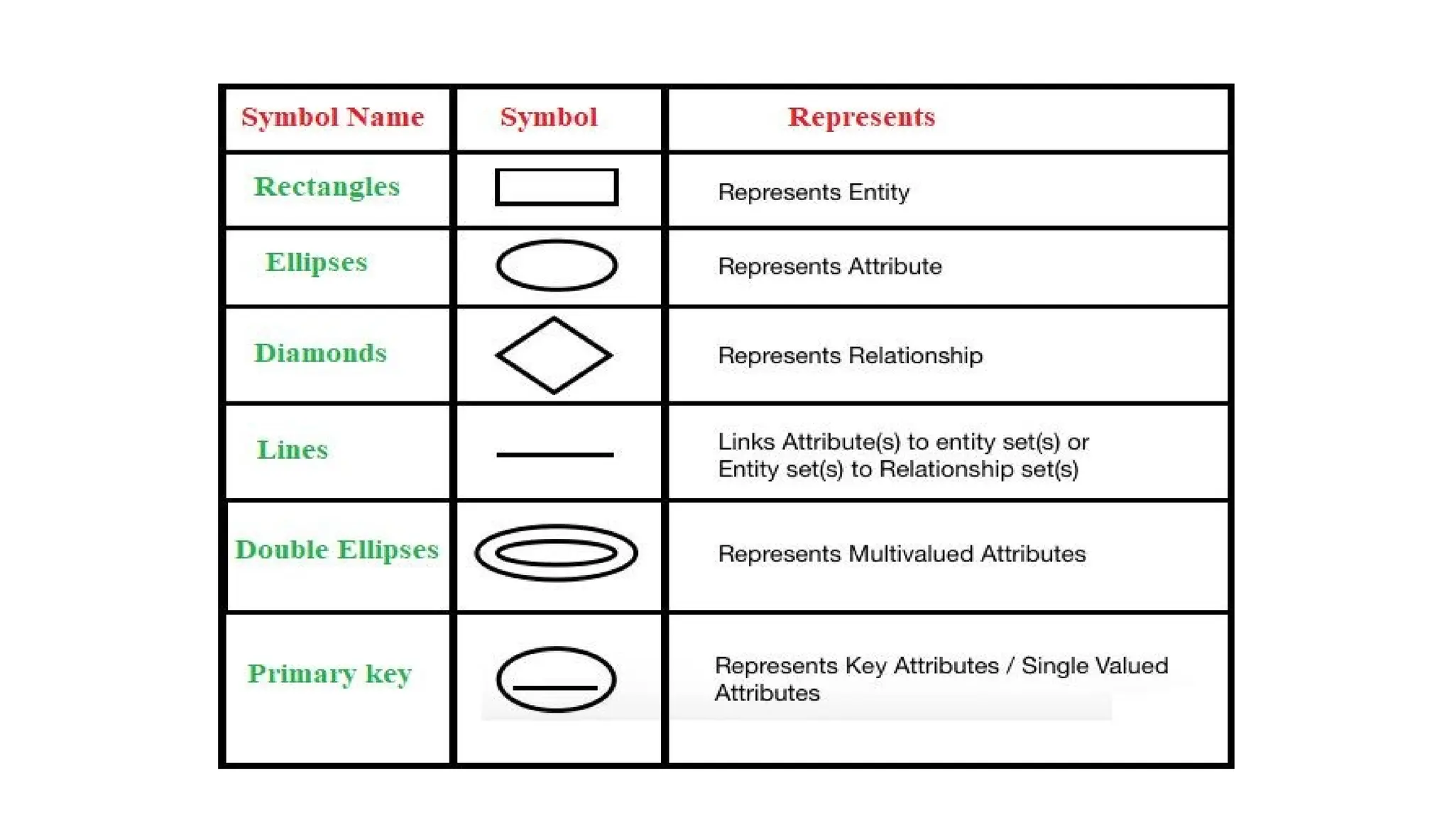 database management system ER diagram and notations | PPT