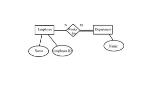 database management system ER diagram and notations | PPT