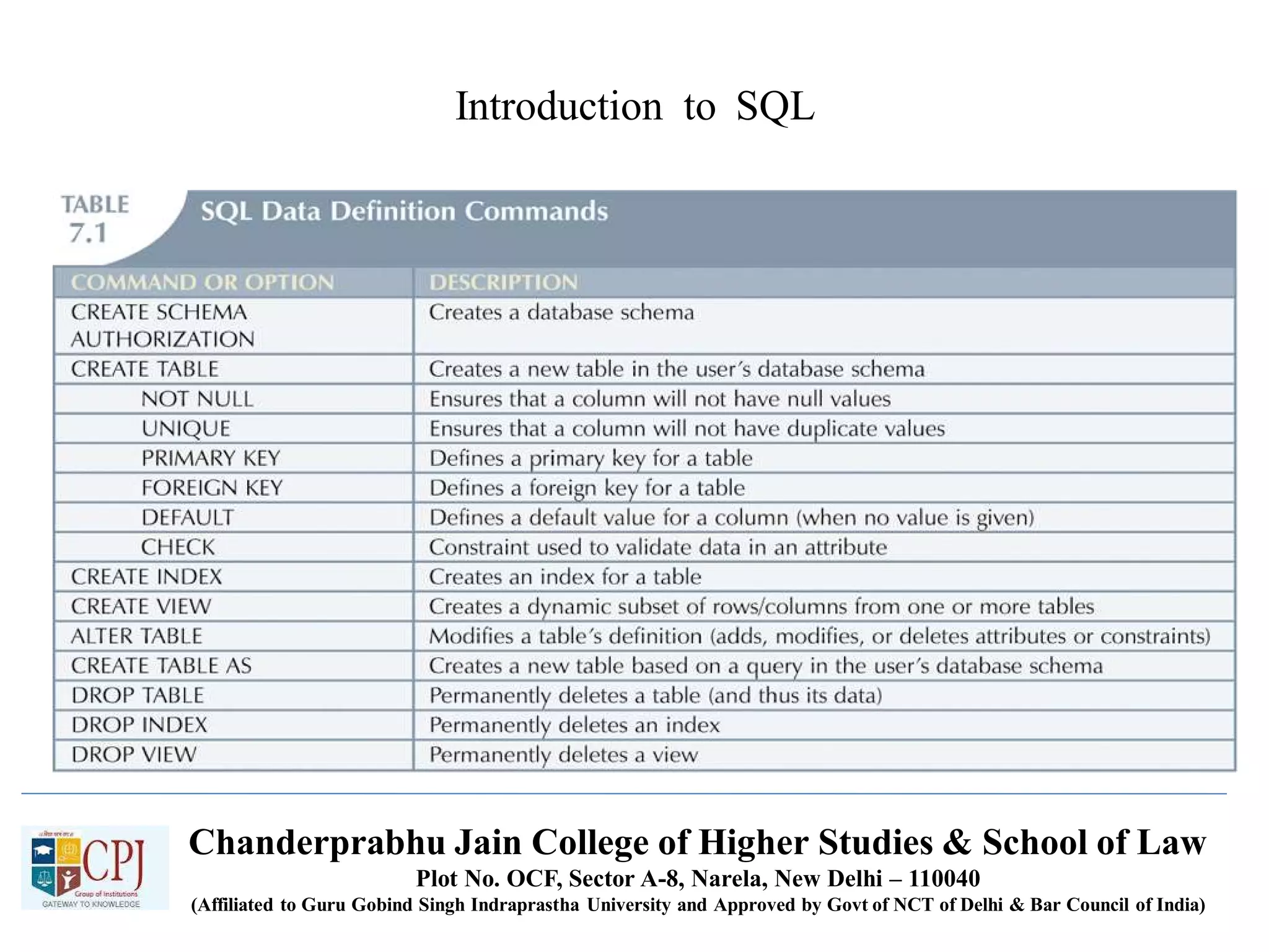 Introduction To Database Management System | PDF