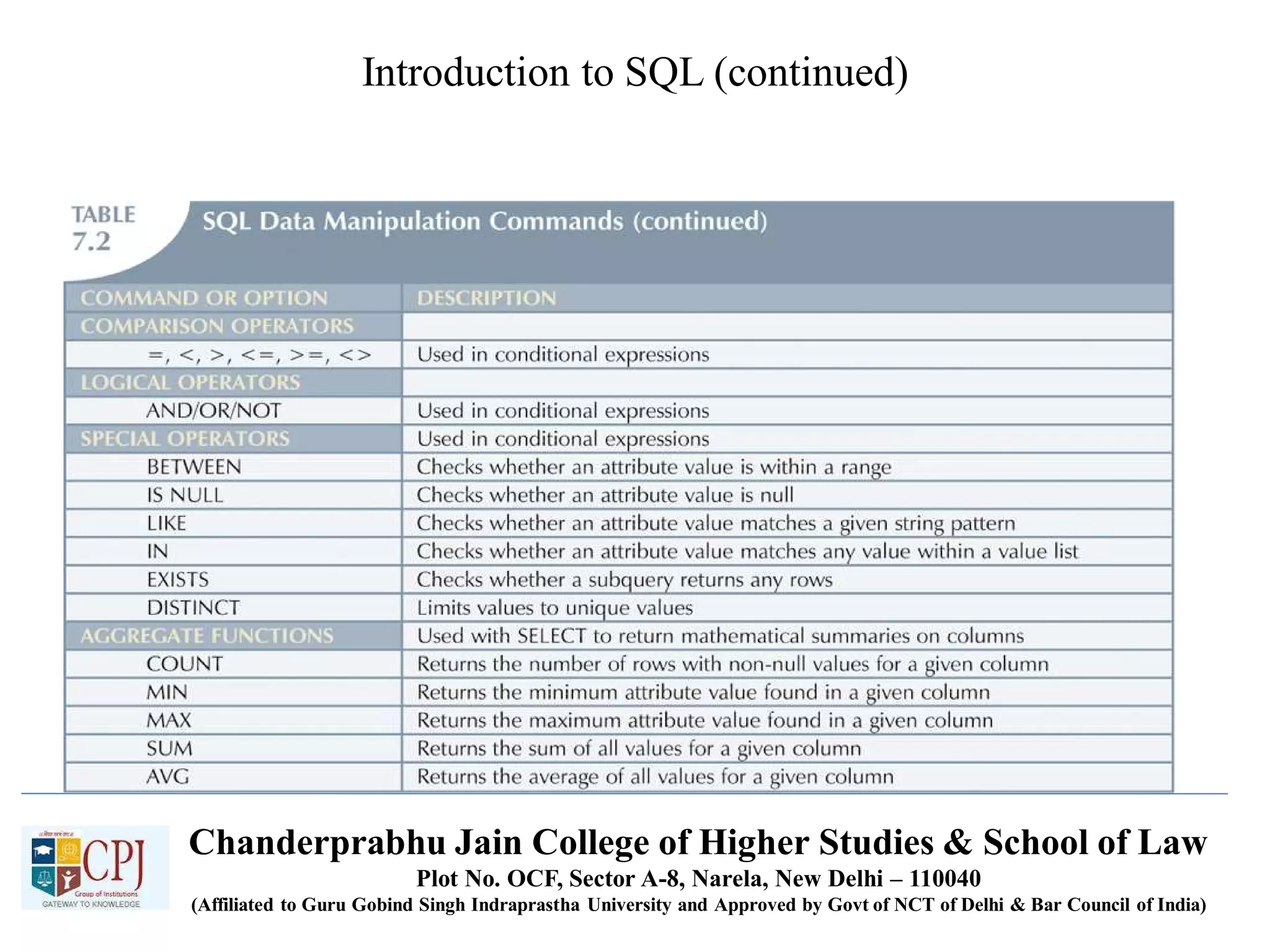 Introduction To Database Management System | PDF