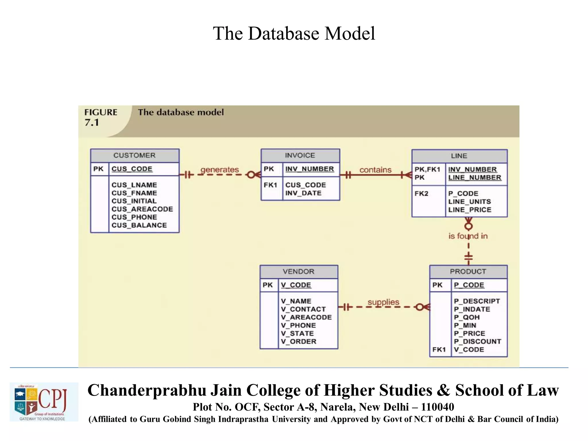 Introduction To Database Management System | PDF