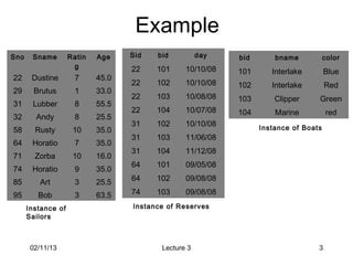 Dbms2 | PPT | Databases | Computer Software and Applications