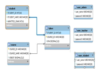 Result Management System | PPTX