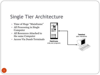 ANSI-SPARC Architecture - (3-Tier Architecture) | PDF